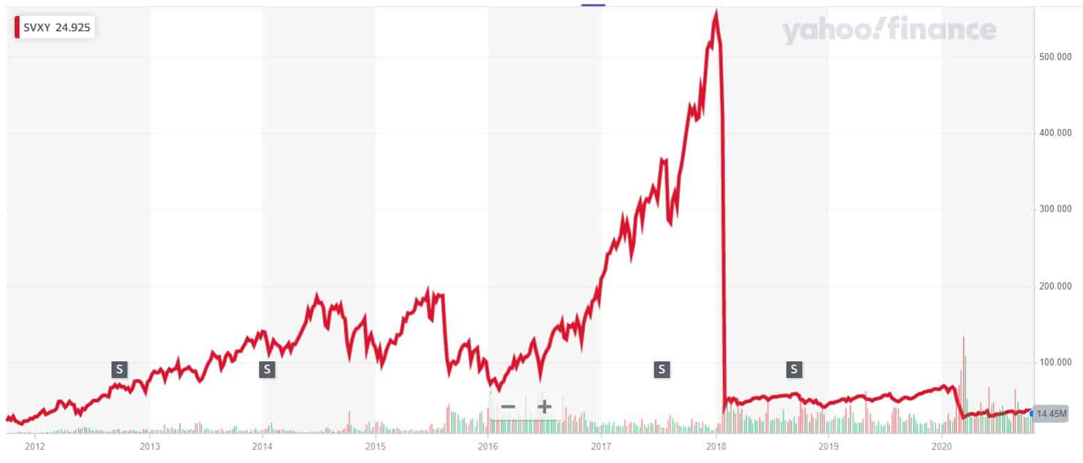 LE VIX : définition et usages - Epargnant 3.0
