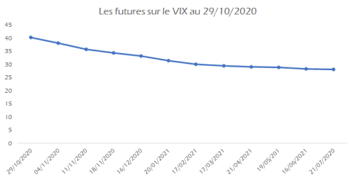 LE VIX : définition et usages - Epargnant 3.0