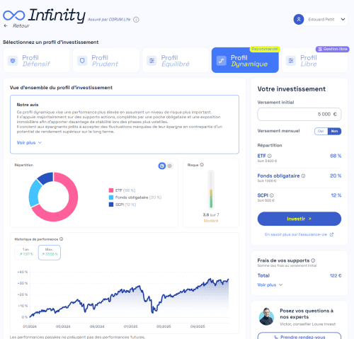 Louve Infinity avis (assurance vie): les frais les plus bas du marché ...